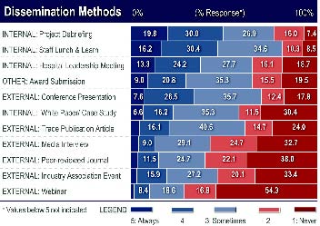 2009 Survey of Design Research in Healthcare Settings; The Use and ...