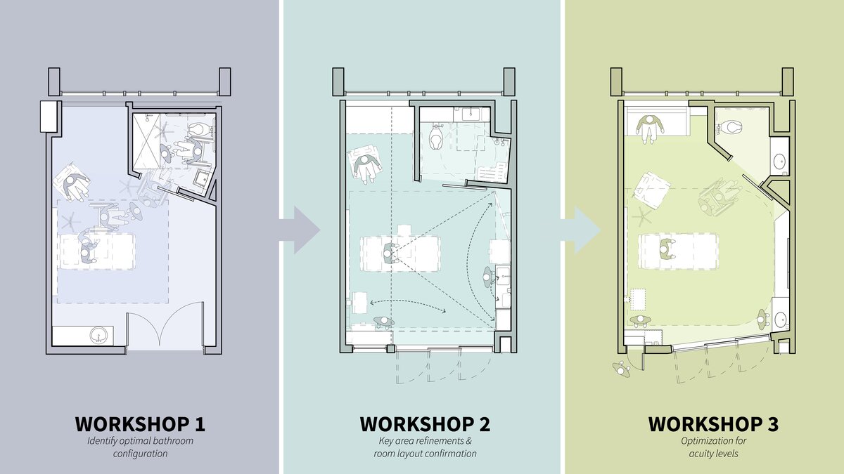 2025 Evidence-Based Design Touchstone Award Recipients | The Center for ...