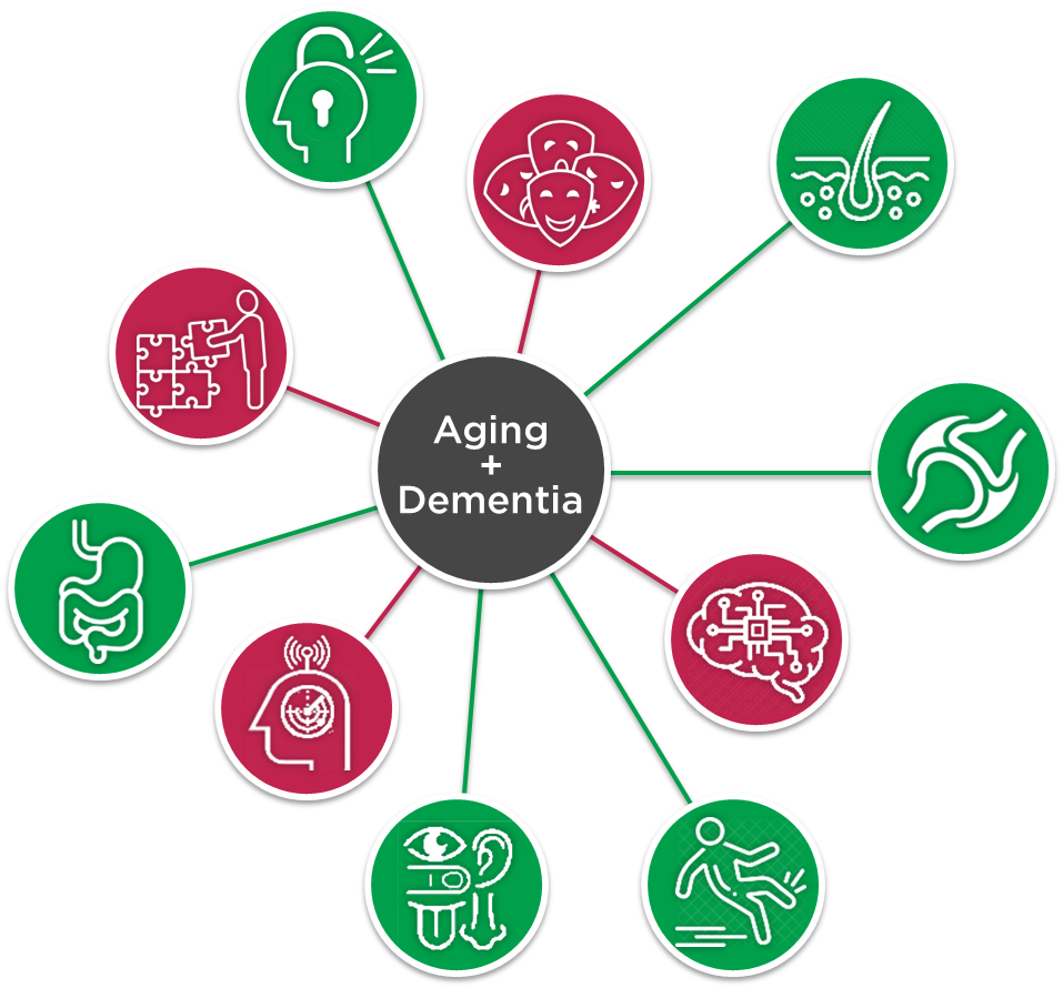 Memory Care: The Intersection of Aging and Mental Health | The Center ...