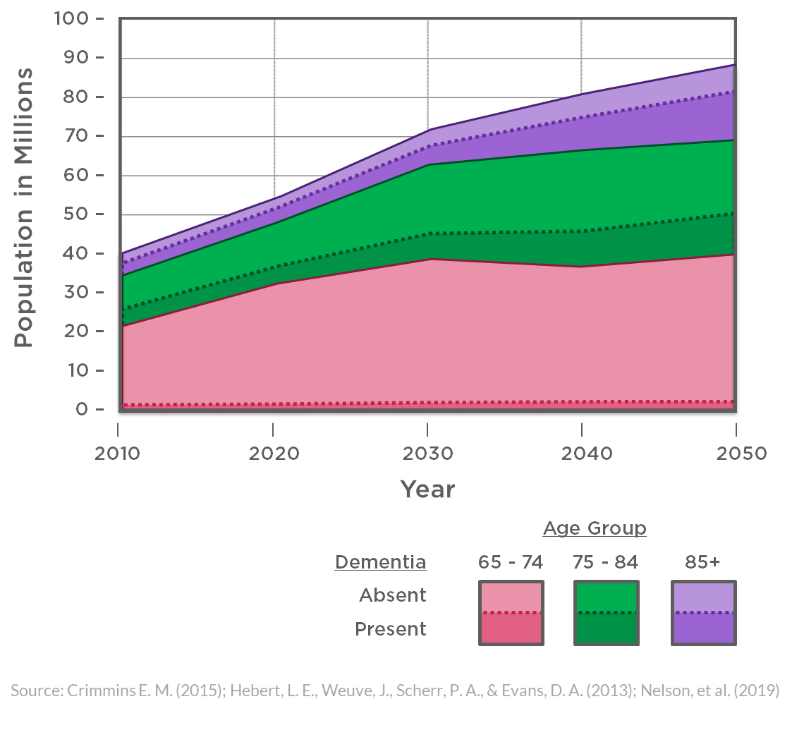 Memory Care: The Intersection of Aging and Mental Health | The Center ...